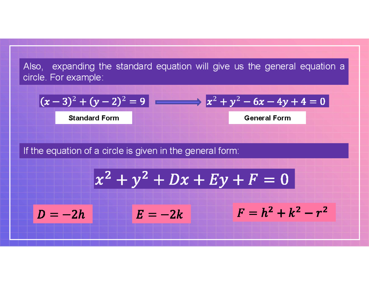 Lesson 2 Definition AND Equation OF A Circle cont - ####### Also ...