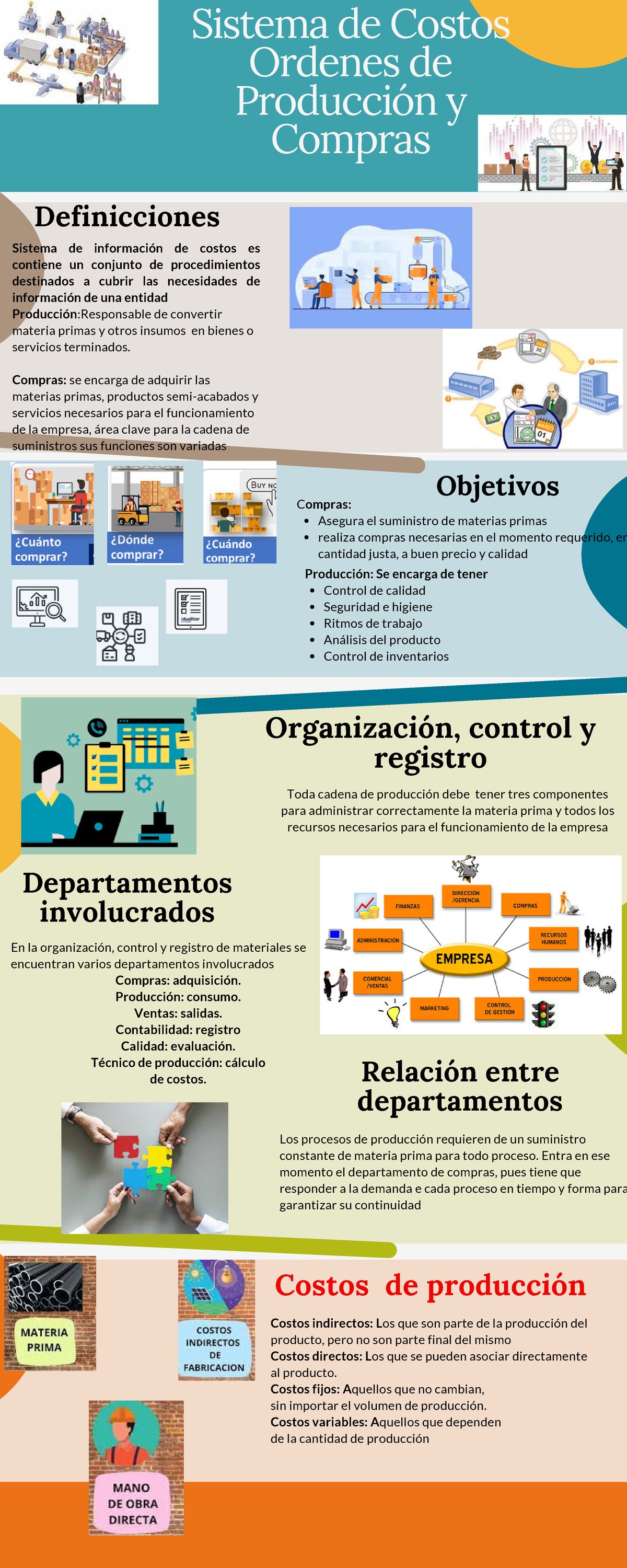 Infografia Conocimiento y Modernidad Ilustrado Azul Naranja - Sistema de Costos Ordenes de - Studocu
