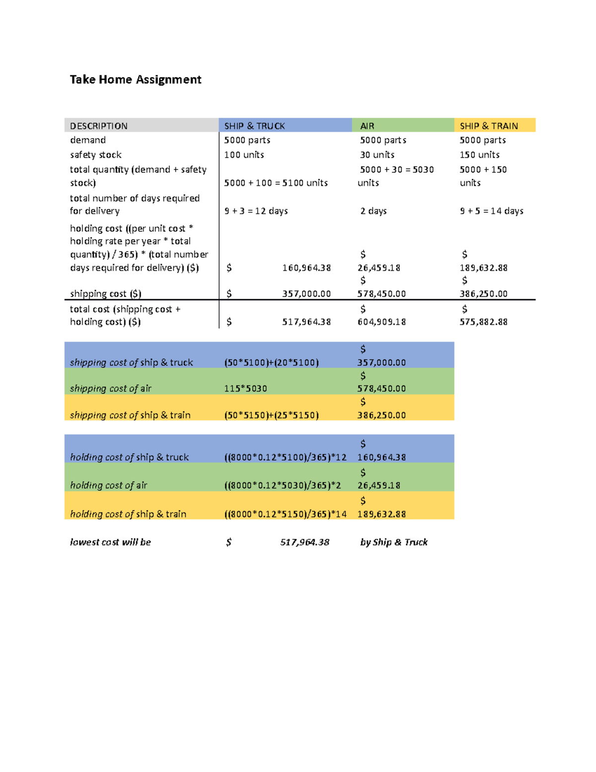 Take Home Assignment - COMM 225 - Take Home Assignment DESCRIPTION SHIP ...