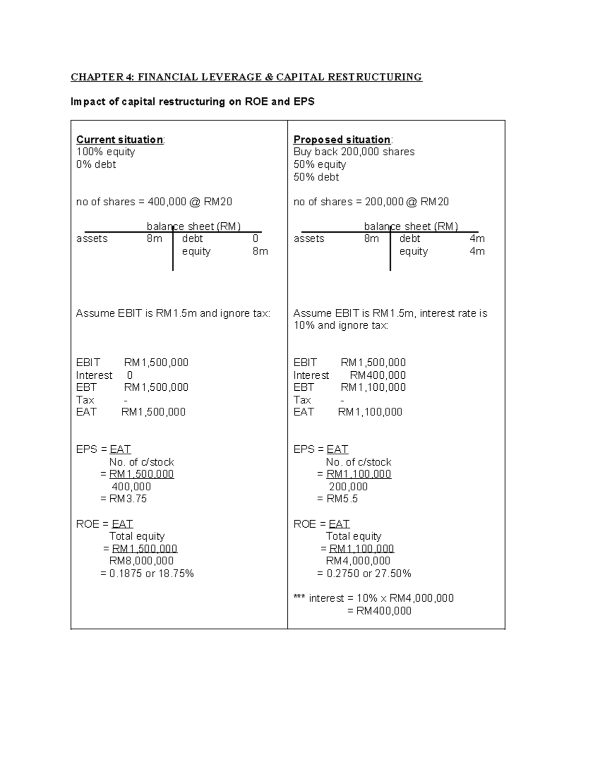 Chapter 5 Notes ON Leverage AND Capital Restructuring - CHAPTER 4 ...