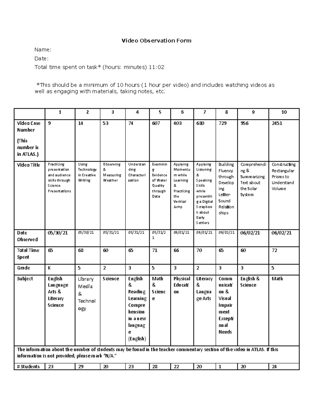Psych PA - Video Observation Form Name: Date: Total time spent on task ...