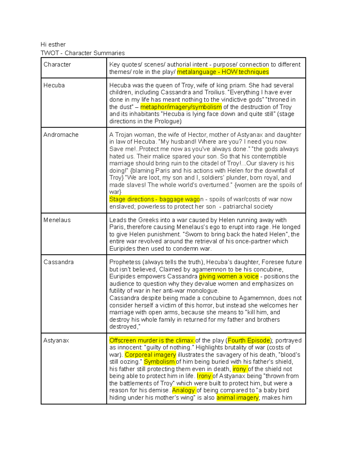 2E - Character Summaries TWOT - Hi esther TWOT - Character Summaries ...