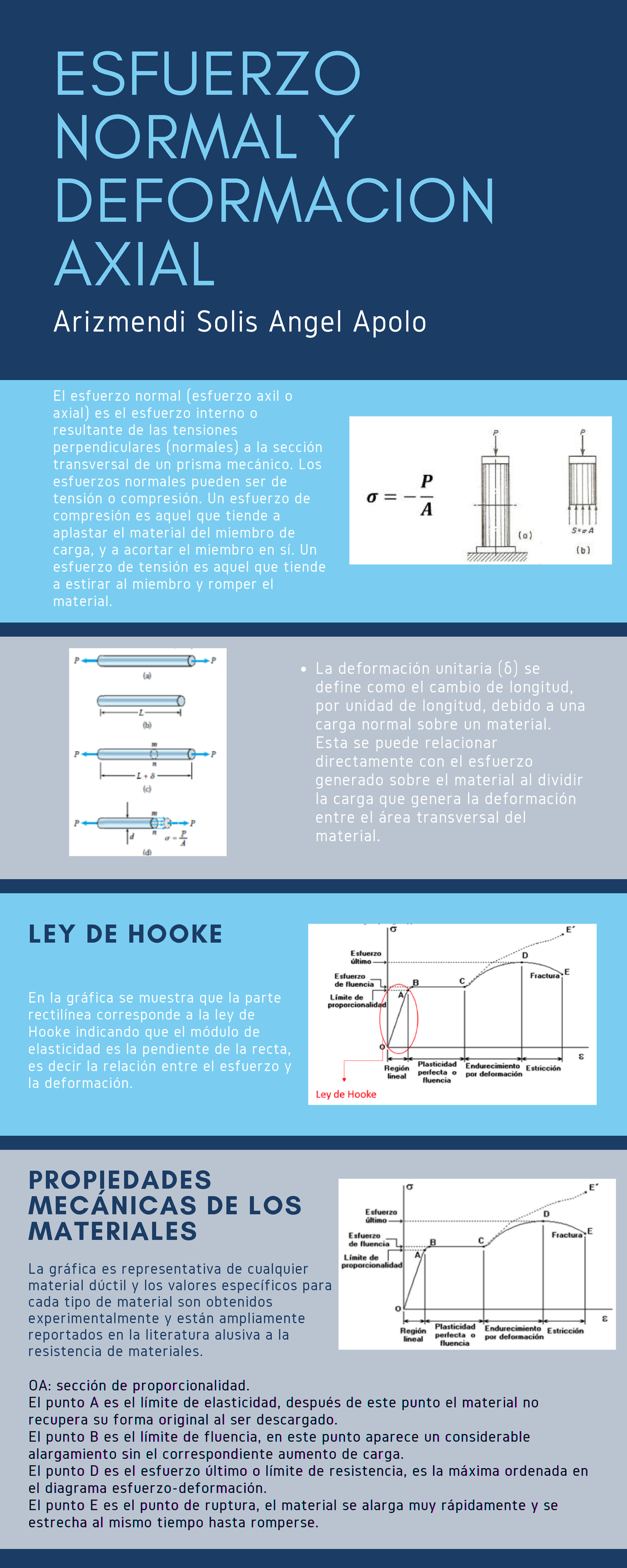 Esfuerzo Normal Y Deformacion Axial - La gráfica es representativa de ...