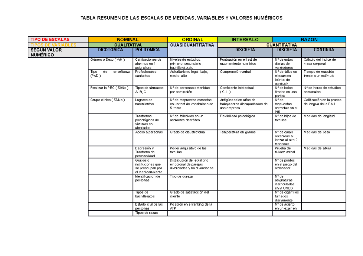 Resúmen de las escalas de medidas - TABLA RESUMEN DE LAS ESCALAS DE ...