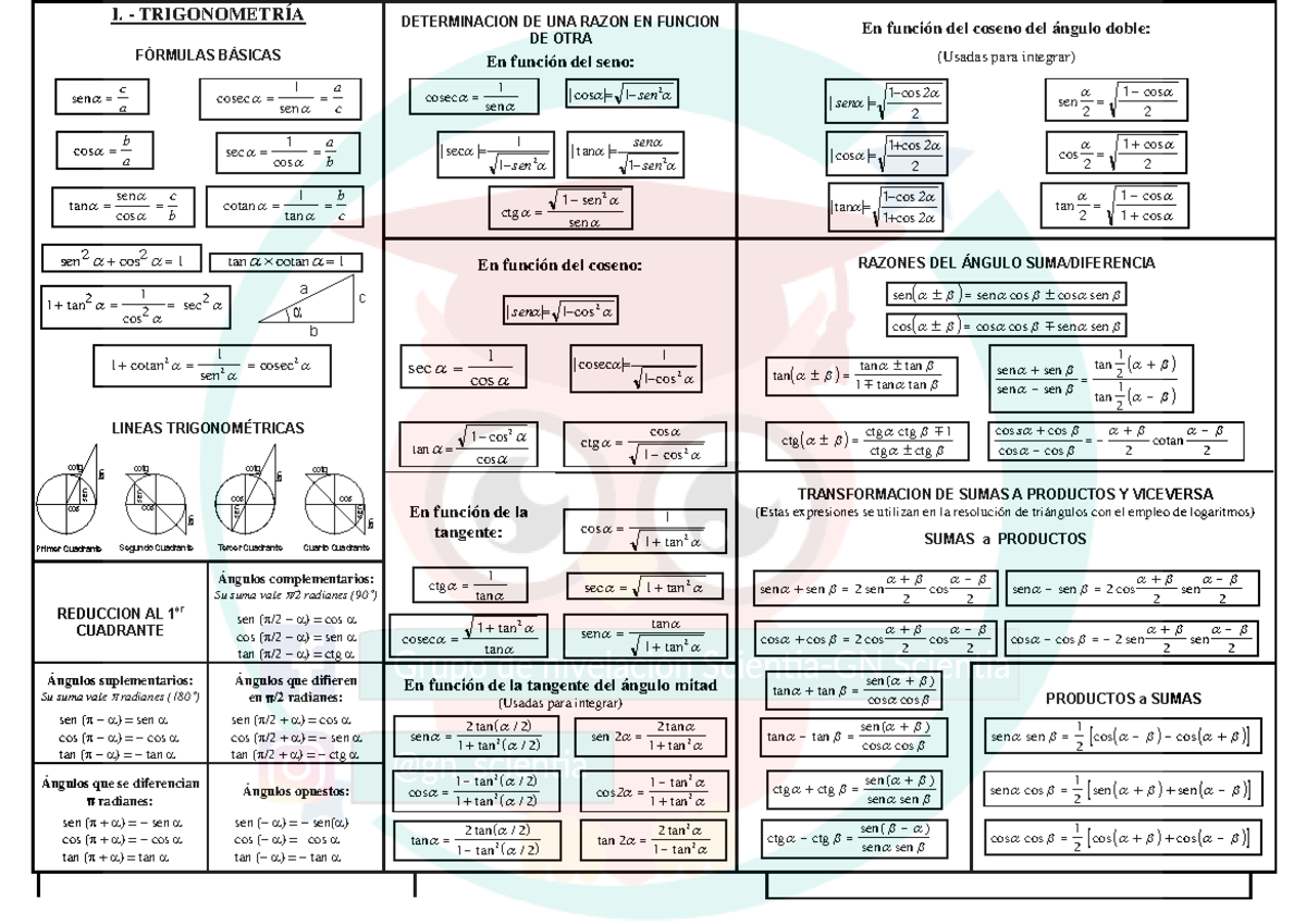Fórmulas trigonométricas - I. - TRIGONOMETRÍA DETERMINACION DE UNA ...