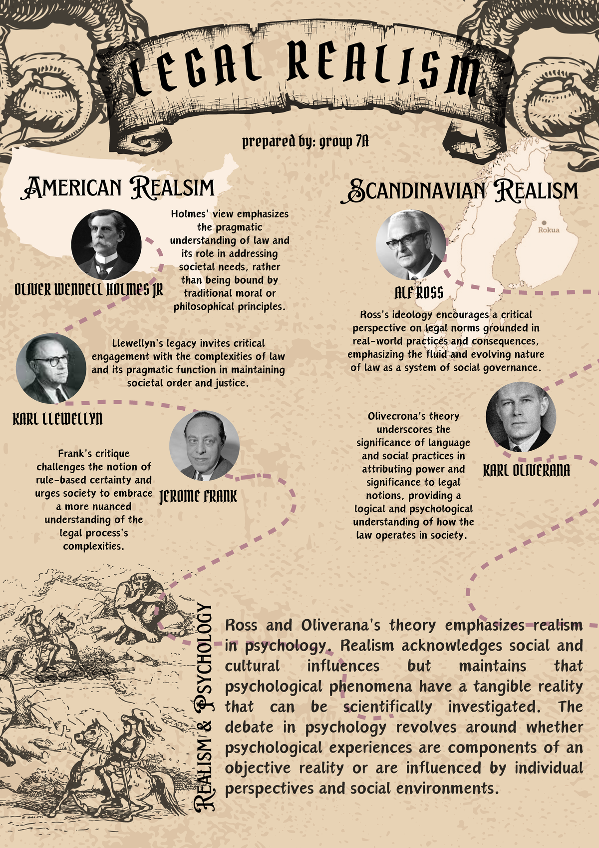 Jurisprudence Poster Group 7A Legal Realism - Scandinavian Realism L E ...