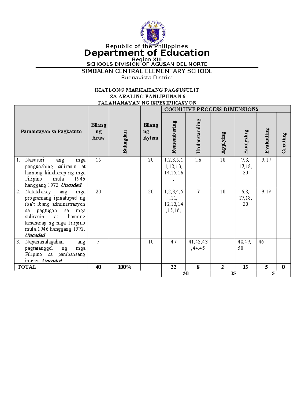 PT-AP6-Q3 - 3rd Quarter Exam - Republic of the Philippines Department ...