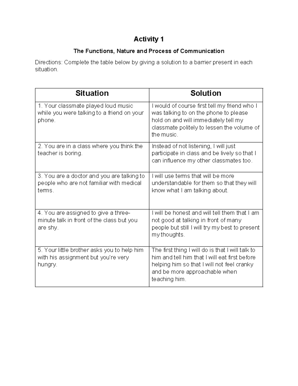 Activity 1 - used for assignment - Activity 1 The Functions, Nature and ...