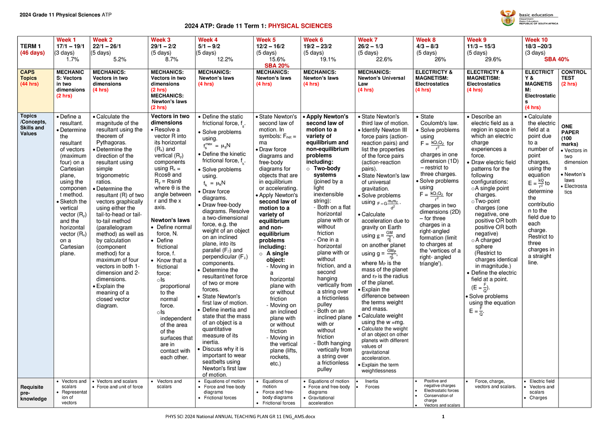 PHYS SCI 2024 National Annual Teaching PLAN GR 11 ENG AMS - 2024 ATP: Grade 11 Term 1: PHYSICAL ...