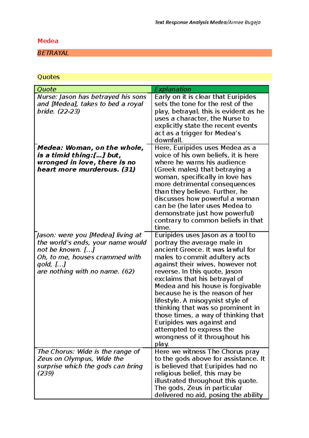 Medea, Themes - Medea BETRAYAL Quotes Quote Explanation Nurse: Jason ...