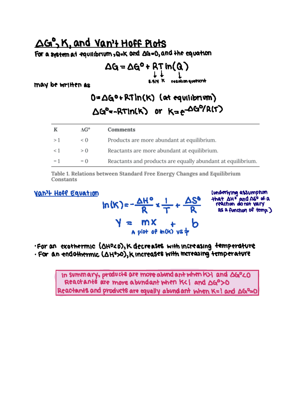 Delta G naught, K and Van’t Hoff Plots - AGO K and Van't Hoff Plots ...