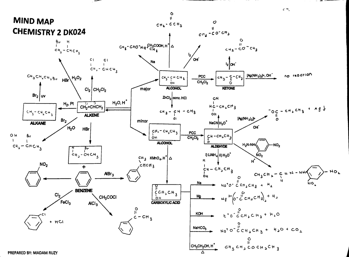 Mindmap ALL Chapters - CH, O O MIND MAP 11 o CHEMISTRY 2 DK024 Br H ...
