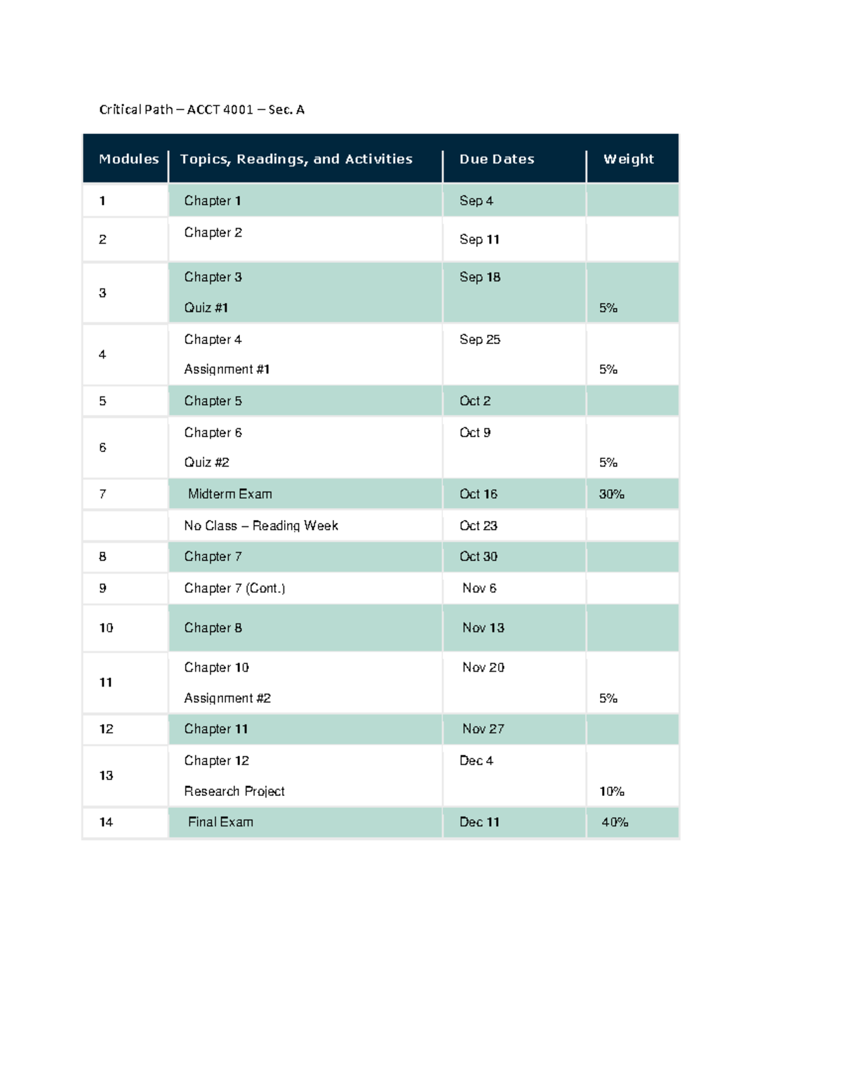 Critical Path – ACCT 4001 – Sec. A - 2024 - Critical Path – ACCT 4001 ...