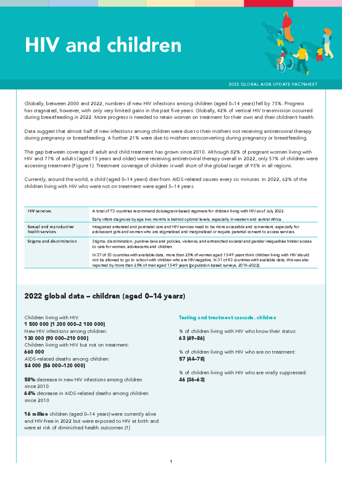 Thematic fs hiv children - HIV and children 2023 GLOBAL AIDS UPDATE ...