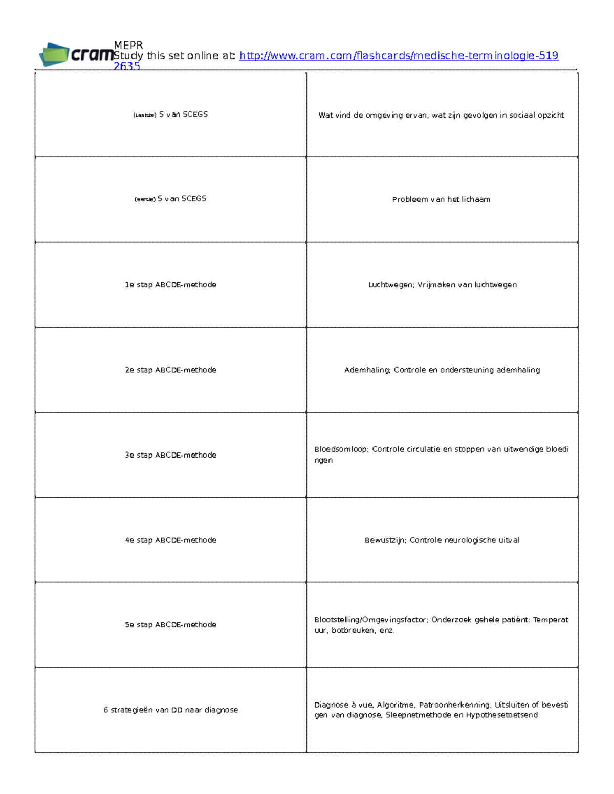 Random begrippen Het Medisch proces - (Laatste) S van SCEGS Wat vind de ...