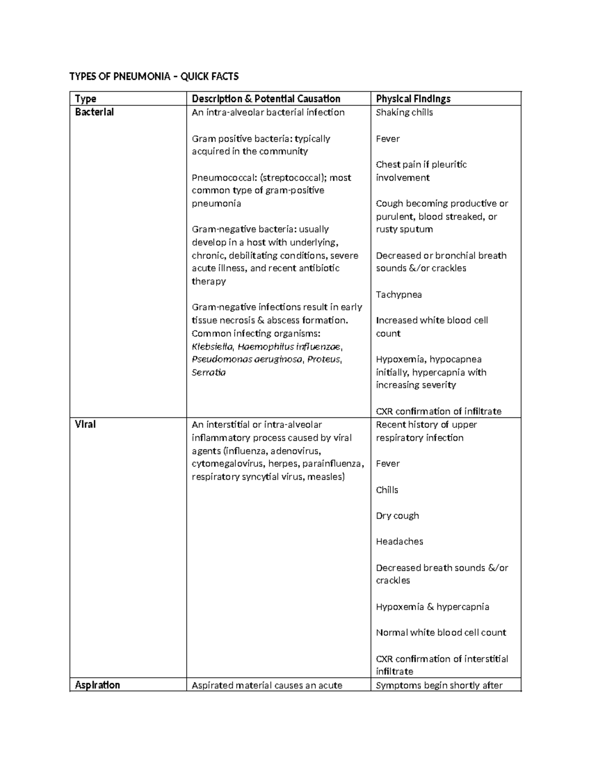 2 - Types OF Pneumonia - TYPES OF PNEUMONIA – QUICK FACTS Type ...