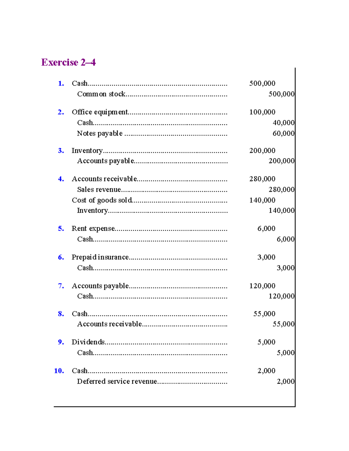Ch.2 HW - financial accounting homework - 1. - Studocu