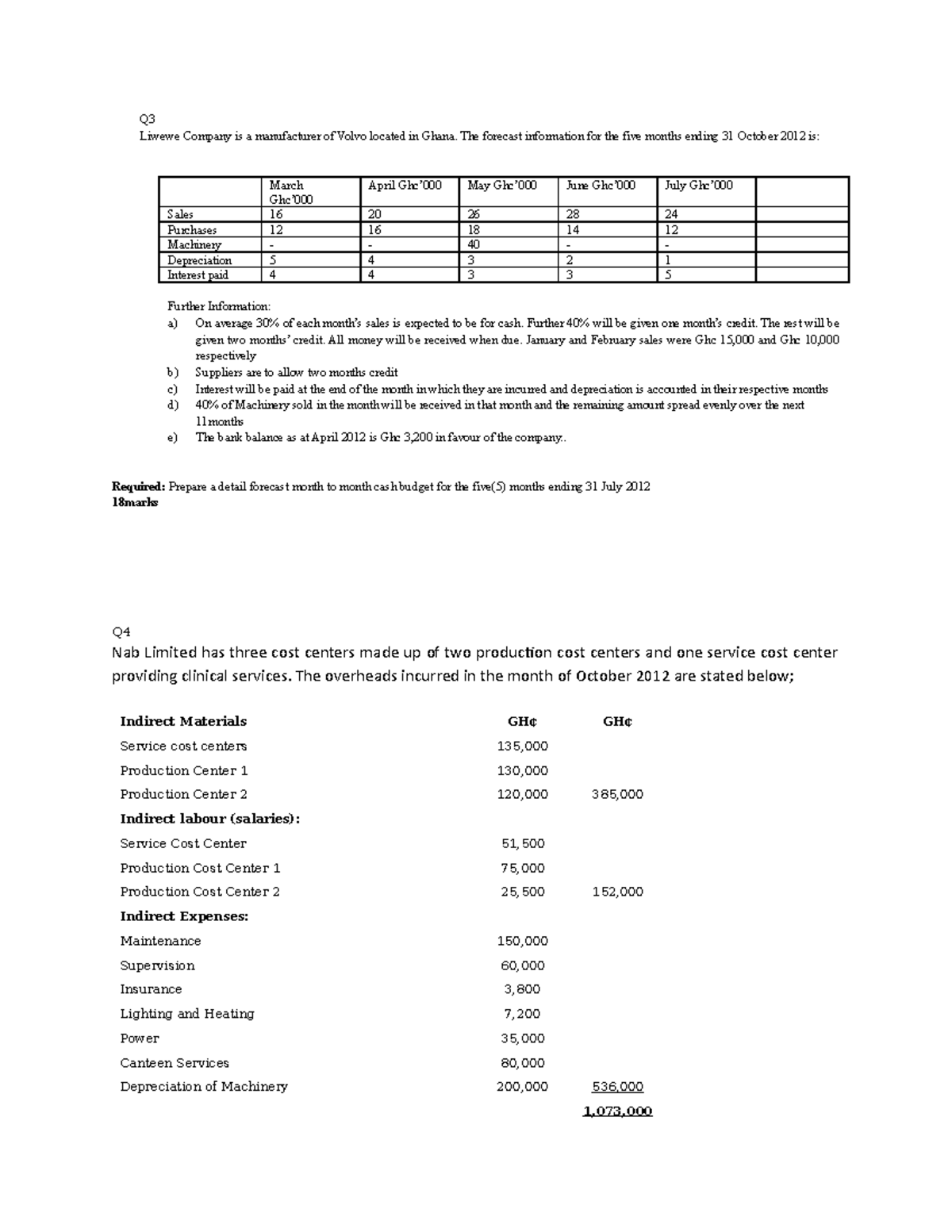 Cash Budget Questions And Answers Cost Accounting Cash Budget Q
