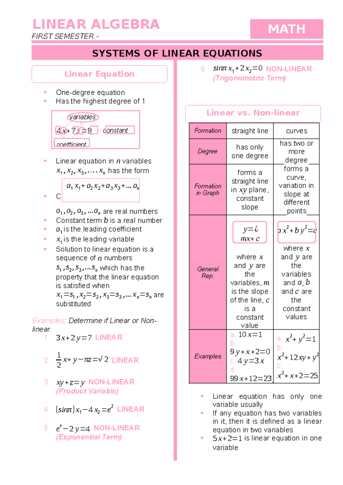 Linear Algebra - SYSTEMS OF LINEAR EQUATIONS MATH 013 LINEAR ALGEBRA ...