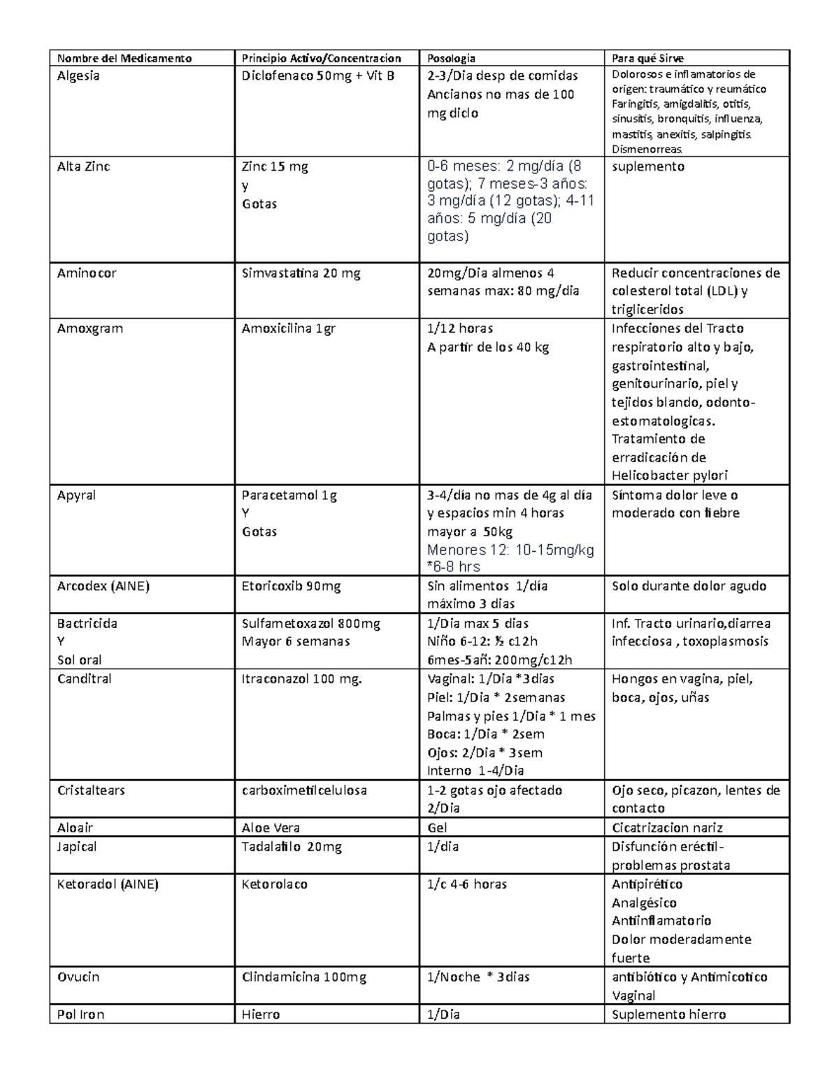 Medicamentos posologia y utilidad - Nombre del Medicamento Principio ...