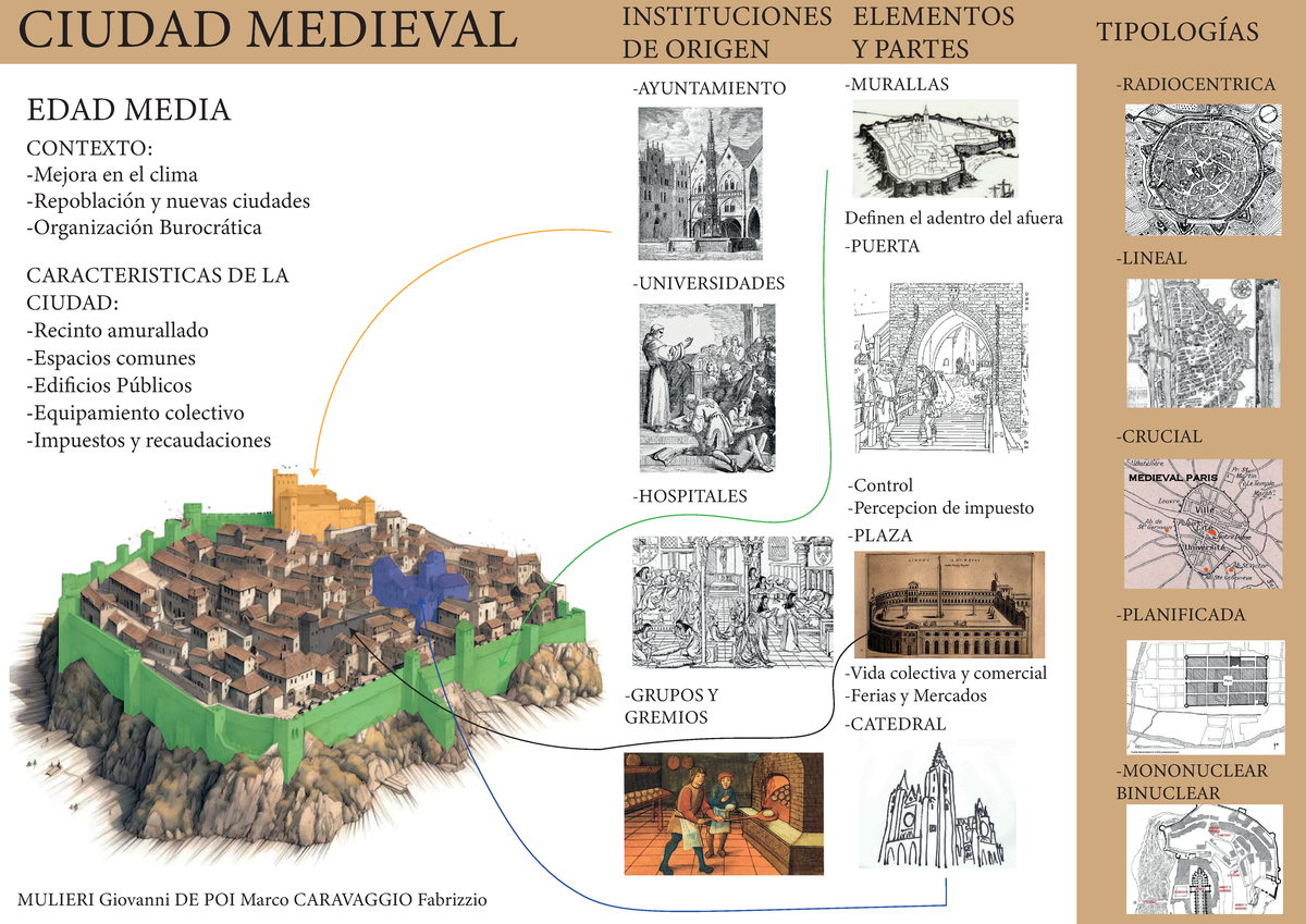 Ciudad Medieval - - Studocu