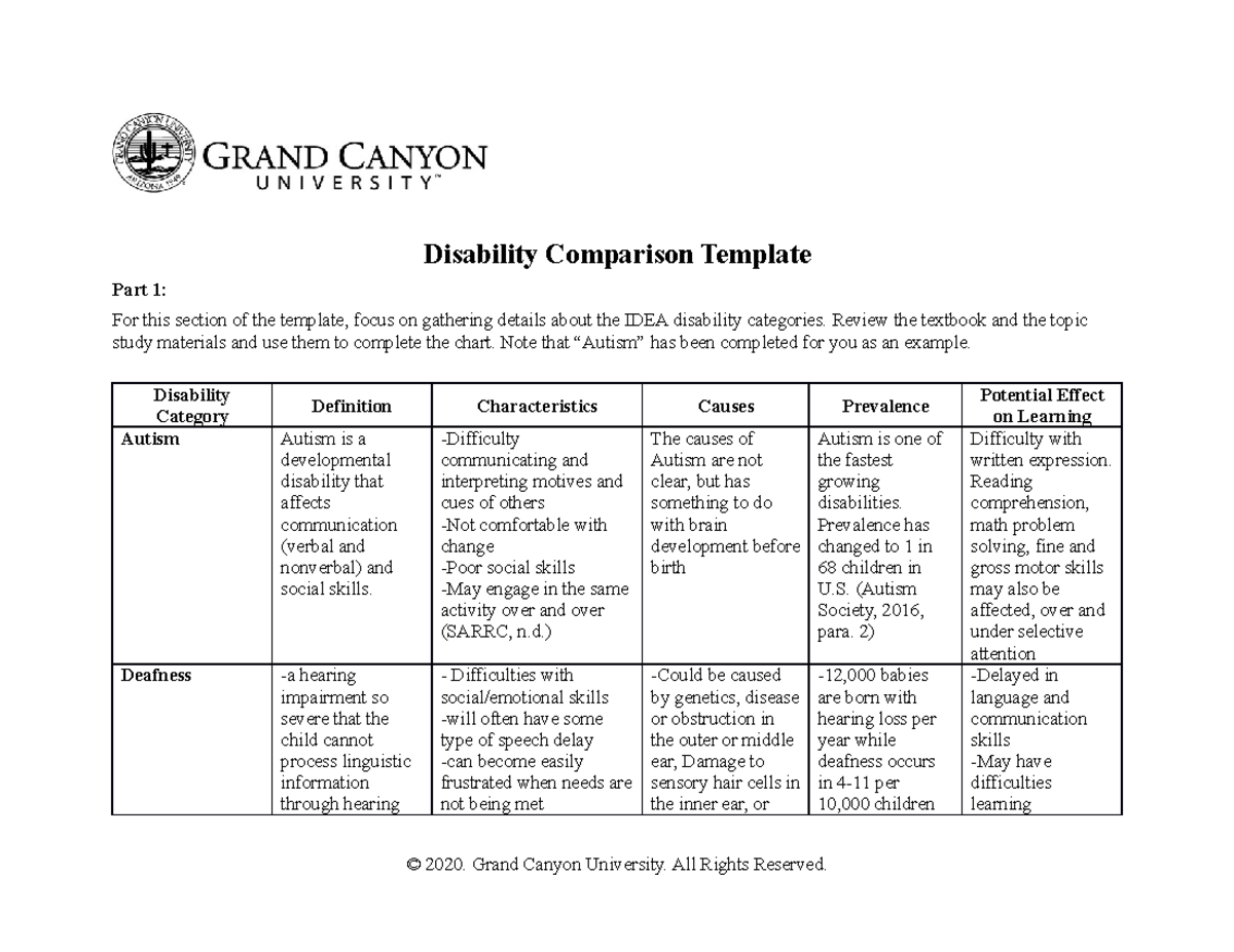 SPD 200 RS Disability Comparison Template - Disability Comparison ...