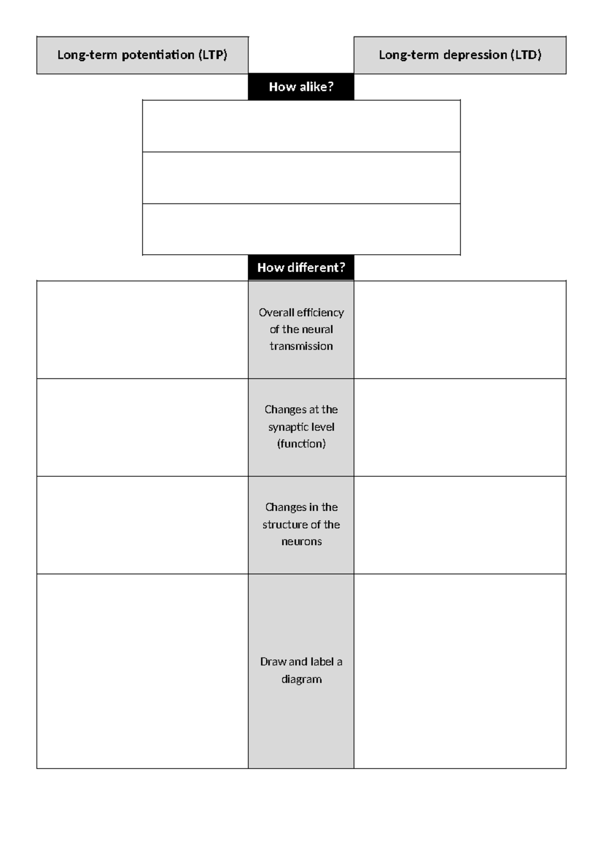 6. LTP and LTD Similarities and Differences - Long-term potentiation ...