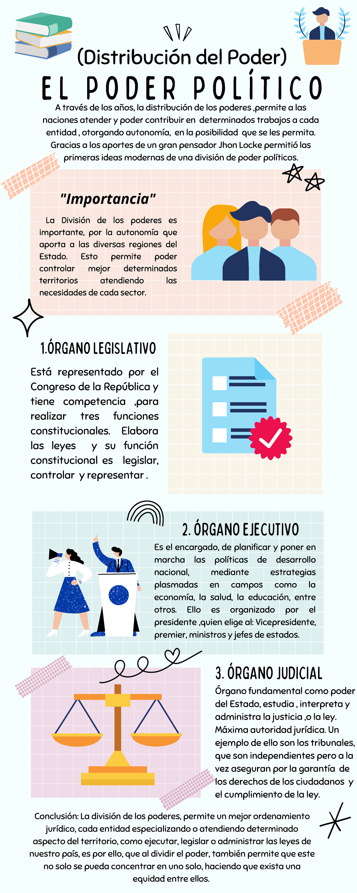 El poder político (Distribución del poder) - E L P O D E R P O L Í T I ...