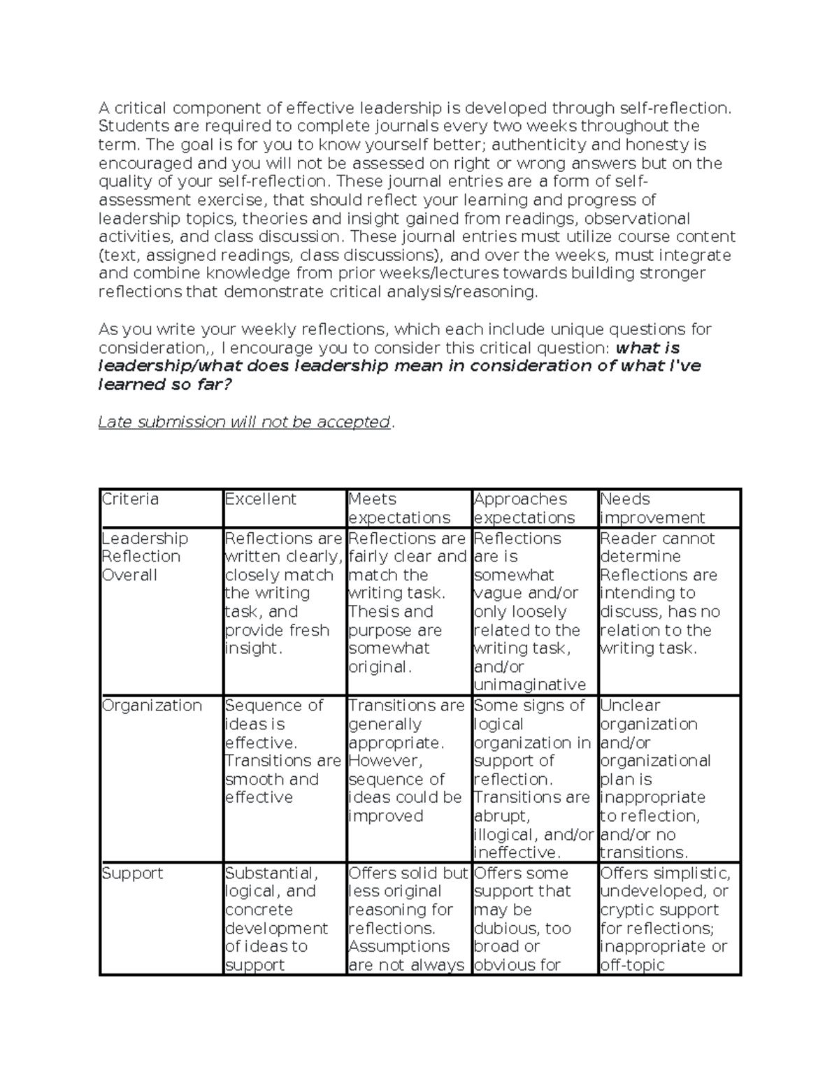 Leadership Reflections Rubric - A critical component of effective ...