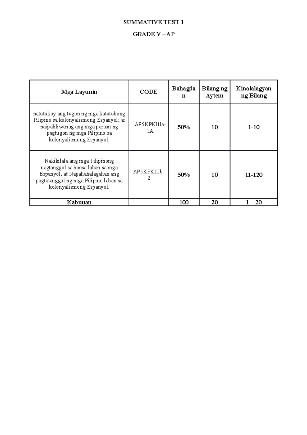 Q3 GR.5- Arpan ST#1-WITH-TOS - SUMMATIVE TEST 1 GRADE V – AP Mga ...