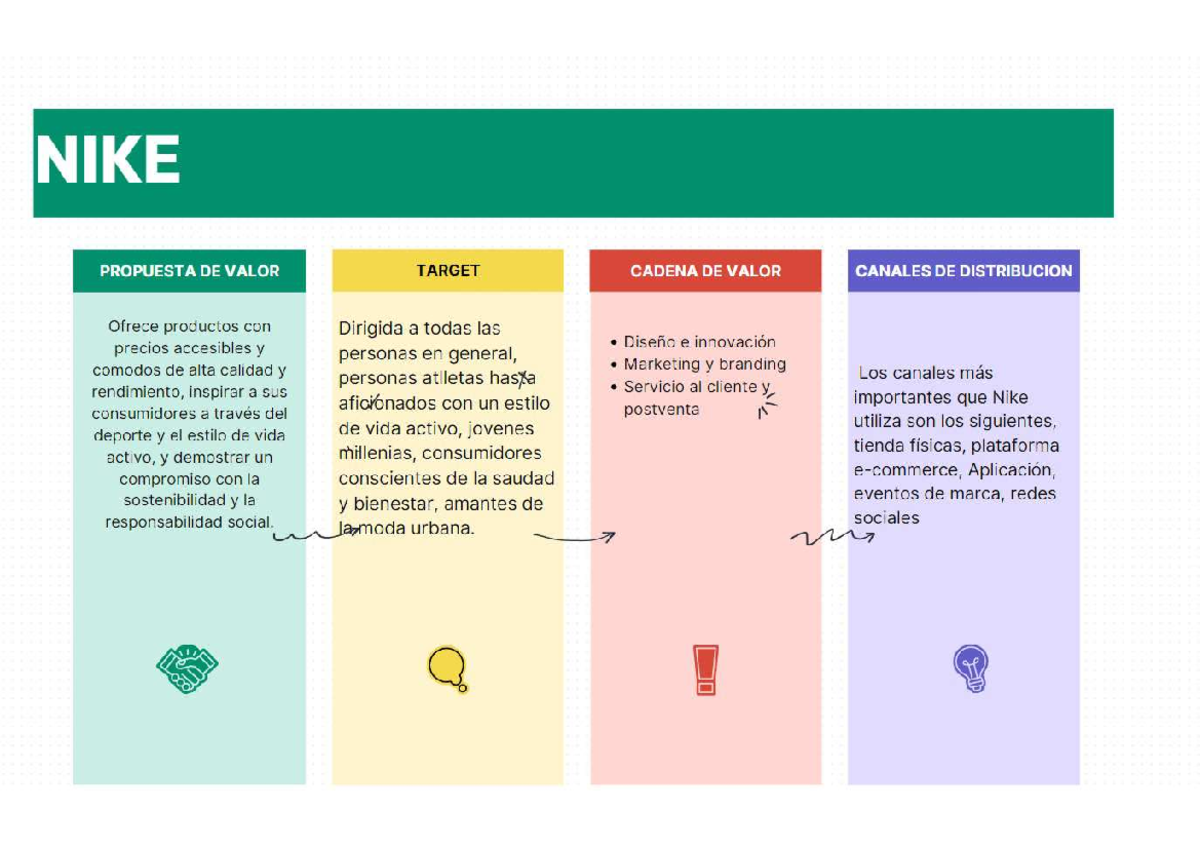 Nike - Fundamentos de la Gerencia - Studocu