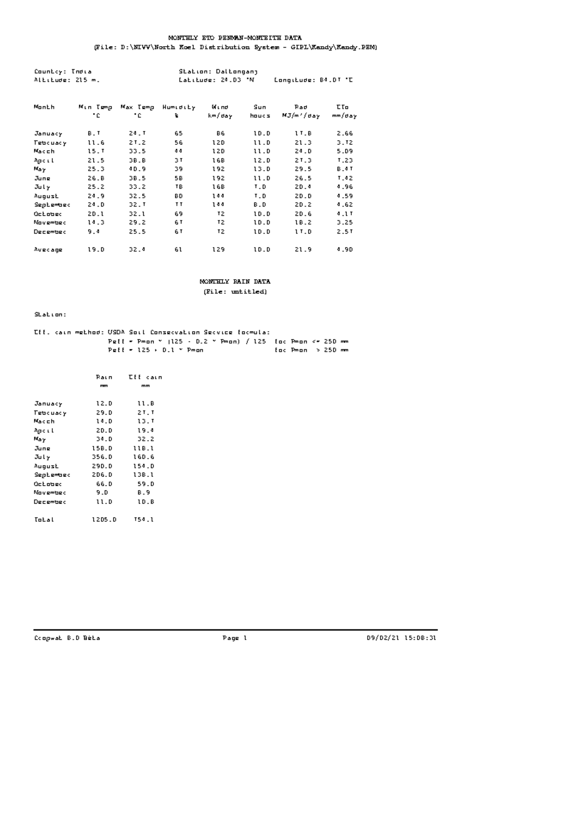 Crop Water Paddy - MONTHLY ETO PENMAN-MONTEITH DATA (File: D:\NIVV ...