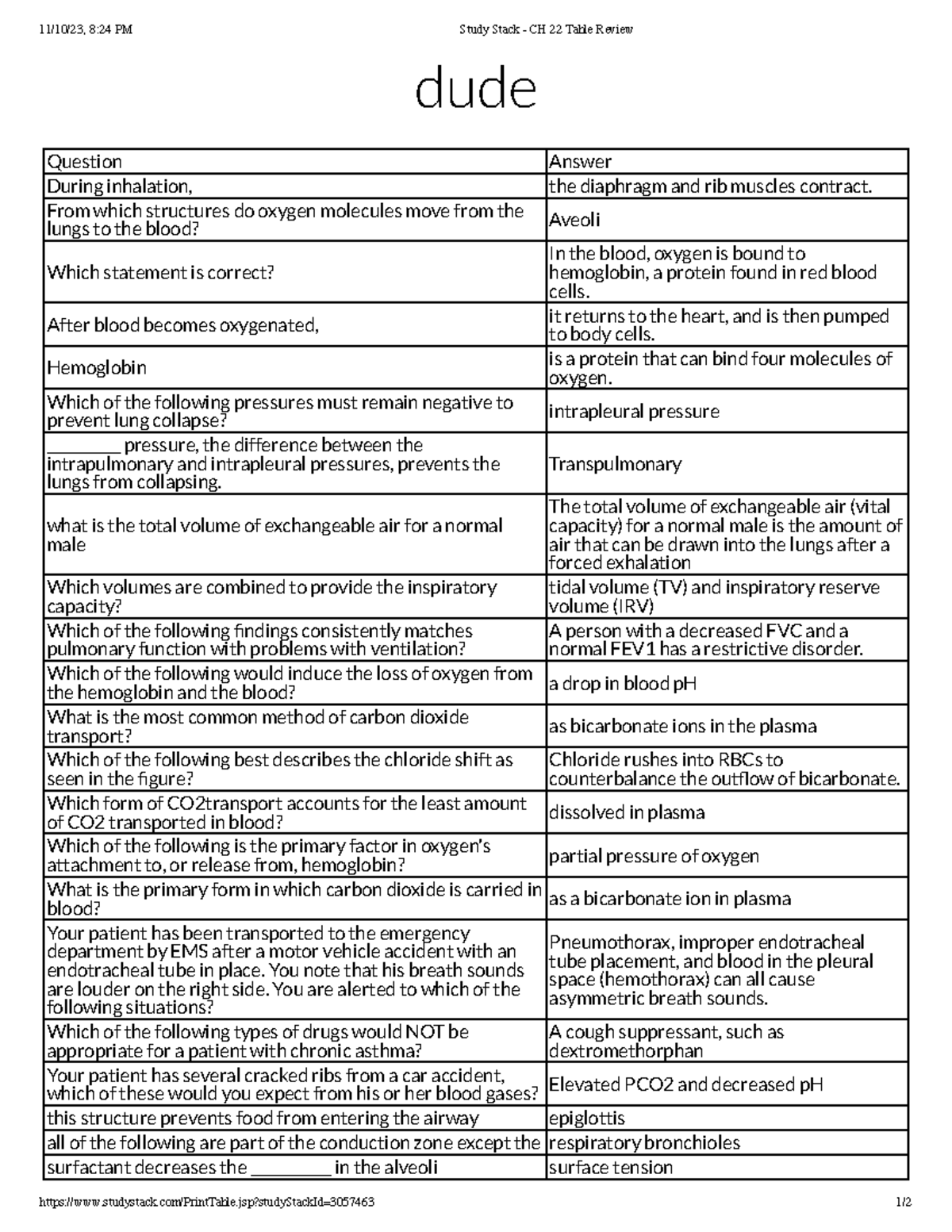 Study Stack CH 22 Table Review - 11/10/23, 8:24 PM Study Stack - CH 22 ...