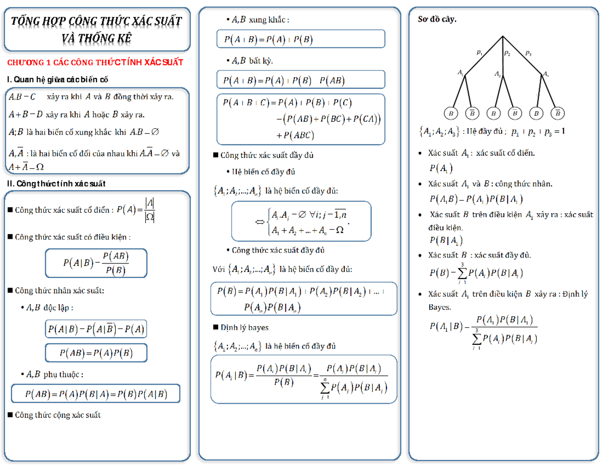 TỔNG HỢP CÔNG THỨC XÁC SUẤT VÀ THỐNG KÊ Version 3 - TỔNG HỢP CÔNG THỨC ...