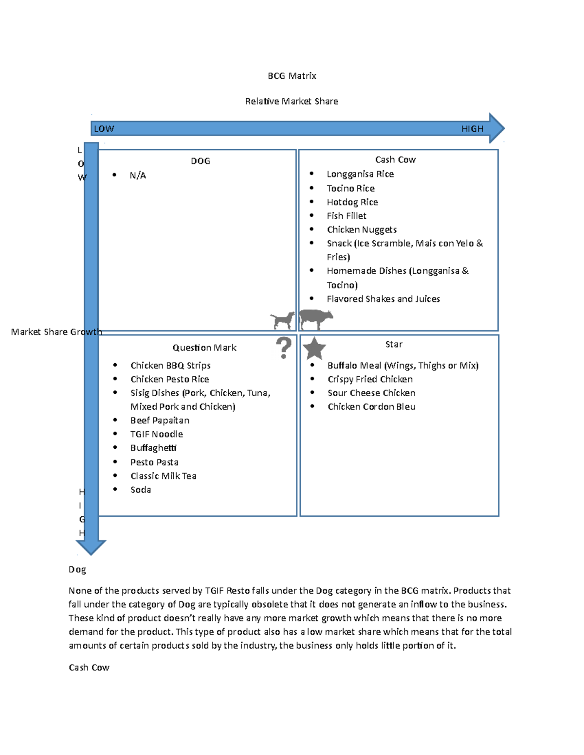 BCG Matrix - BCG Matrix Dog None of the products served by TGIF Resto ...