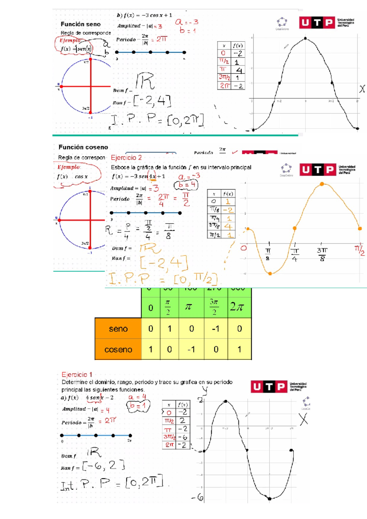 Mate - Funciones trigonométricas - Matematica para Ingenieros 1 - Studocu