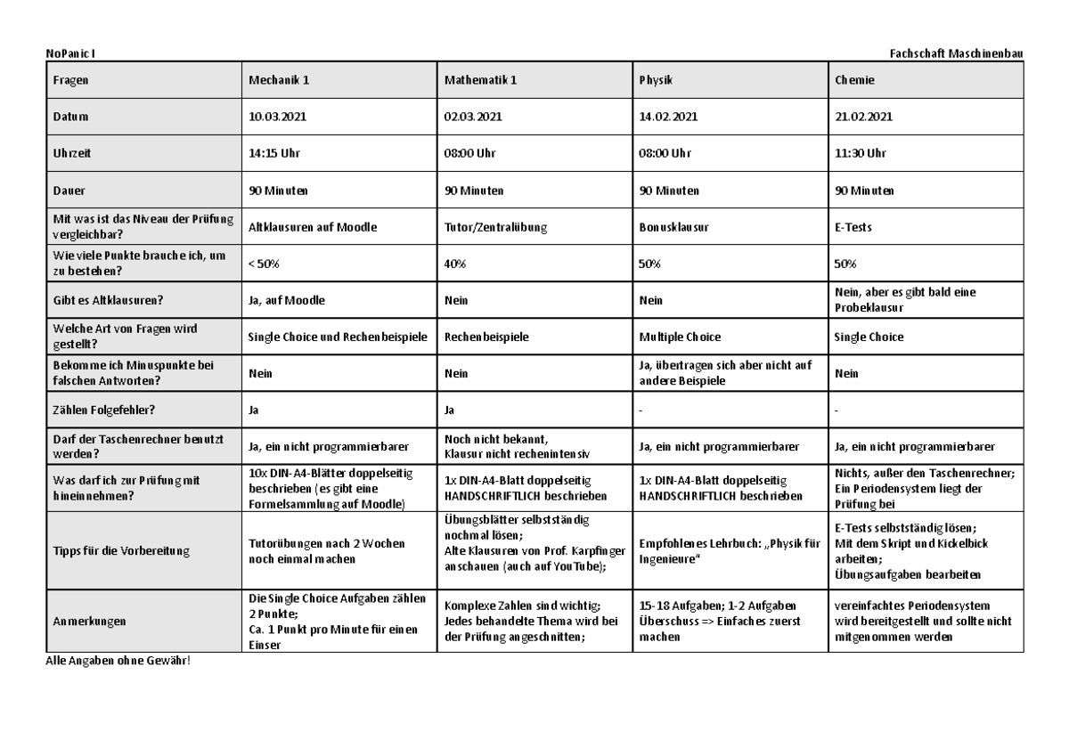 FAQs- TUM- details about prüfungs - NoPanic I Fachschaft Maschinenbau ...