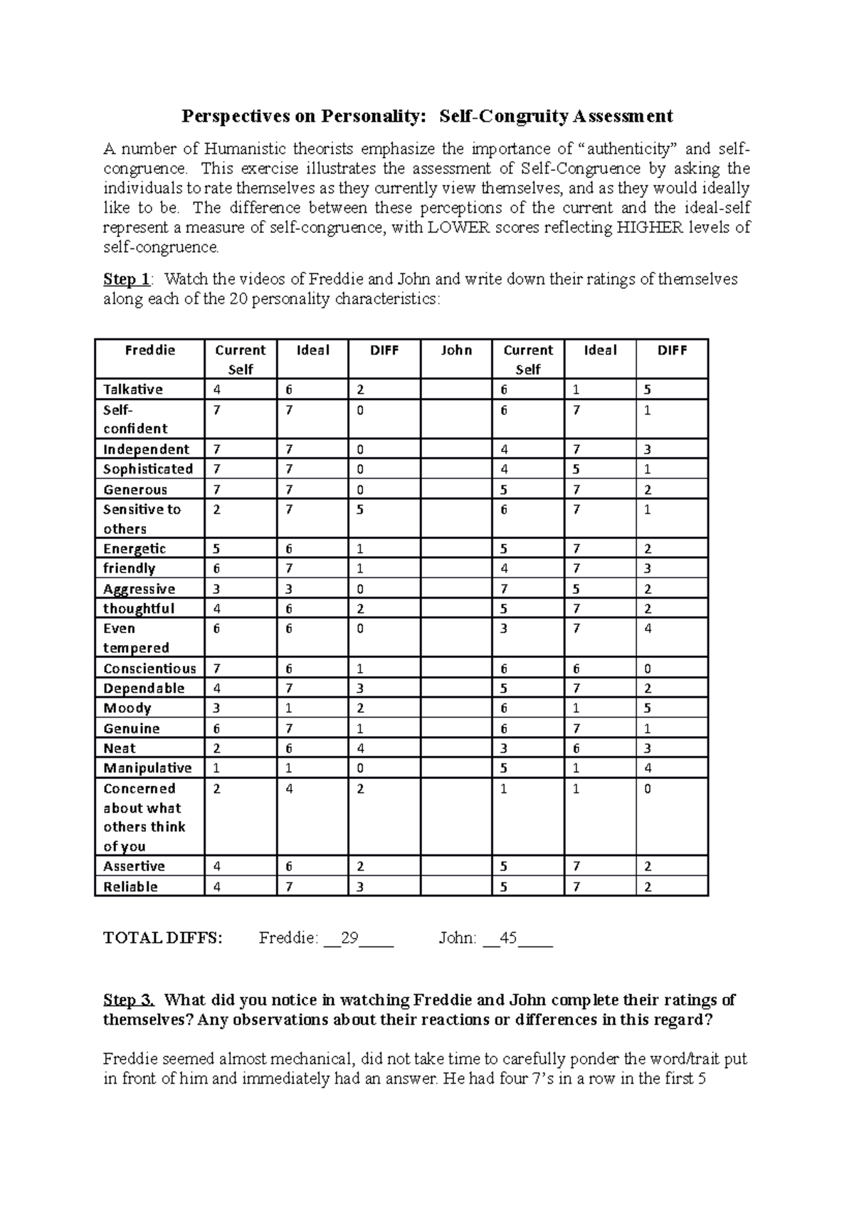 Perspective on Personality Reflection Sheet 9 Assessing Self-Congruence ...