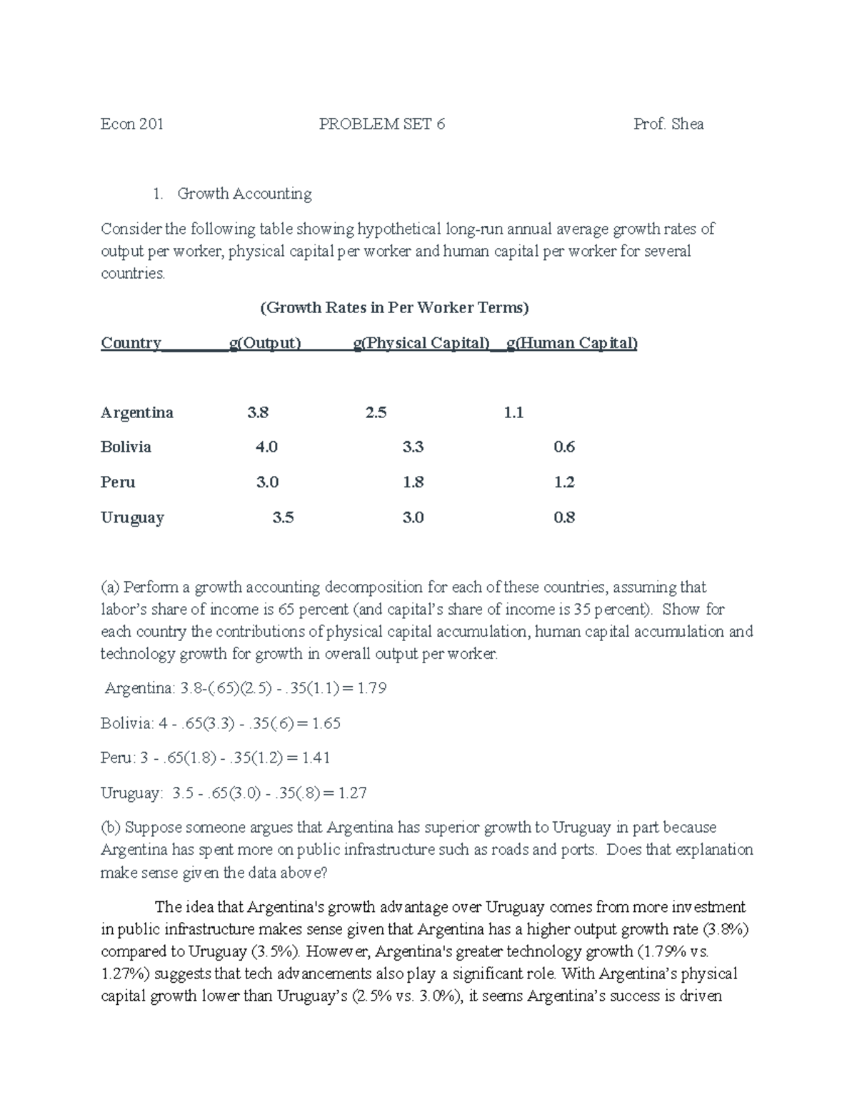 ECON 201 Problem Set 6 copy - Econ 201 PROBLEM SET 6 Prof. Shea 1. Growth Accounting Consider ...