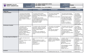 Lesson Plan Indicators - How to integrate the 9 RPMS indicators in a ...