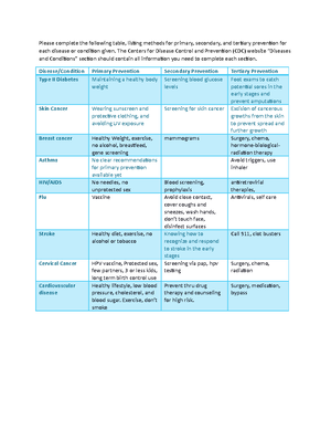 NTR 100 - Chapter 1 Notes - Chapter 1 Notes – Health is deined as “a ...
