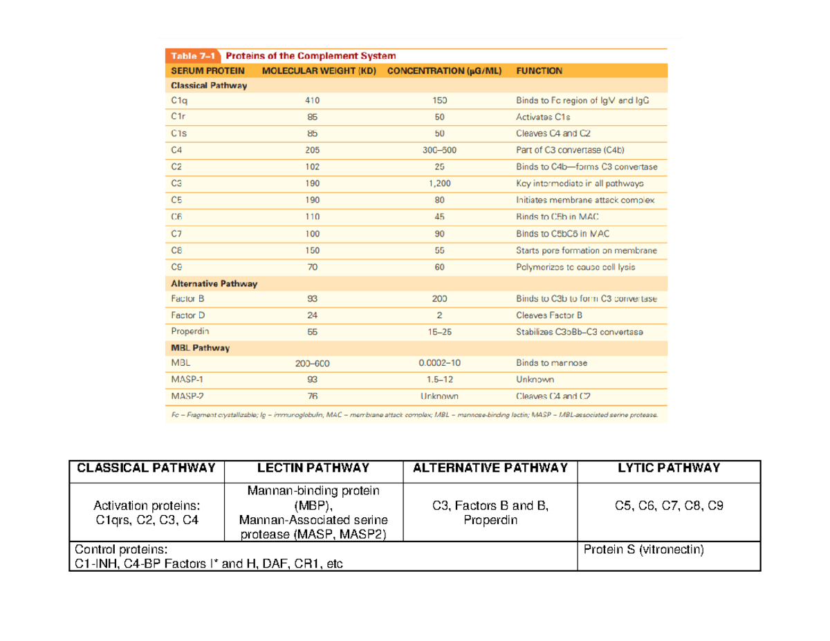 Tables ( Compsys) - From Steven's - IMMUNOLOGY AND SEROLOGY - CLASSICAL ...