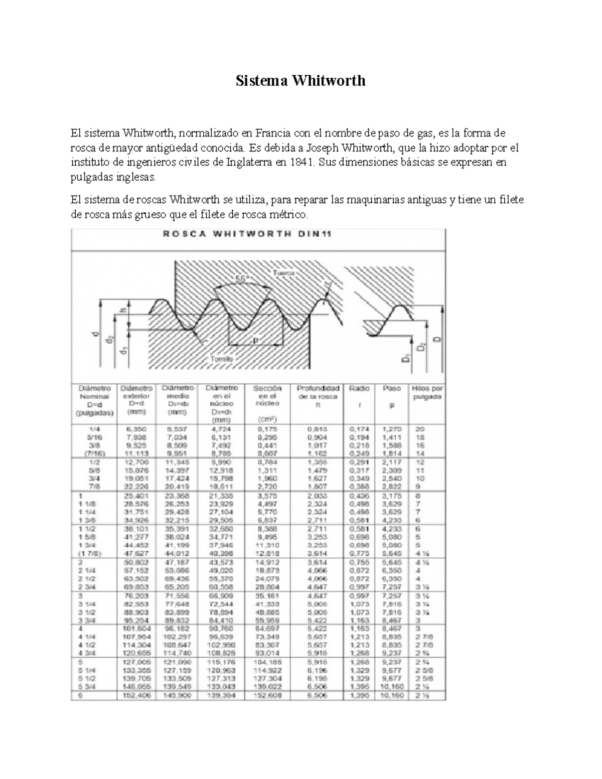 Sistema Whitworth - Noje - Sistema Whitworth El sistema Whitworth ...