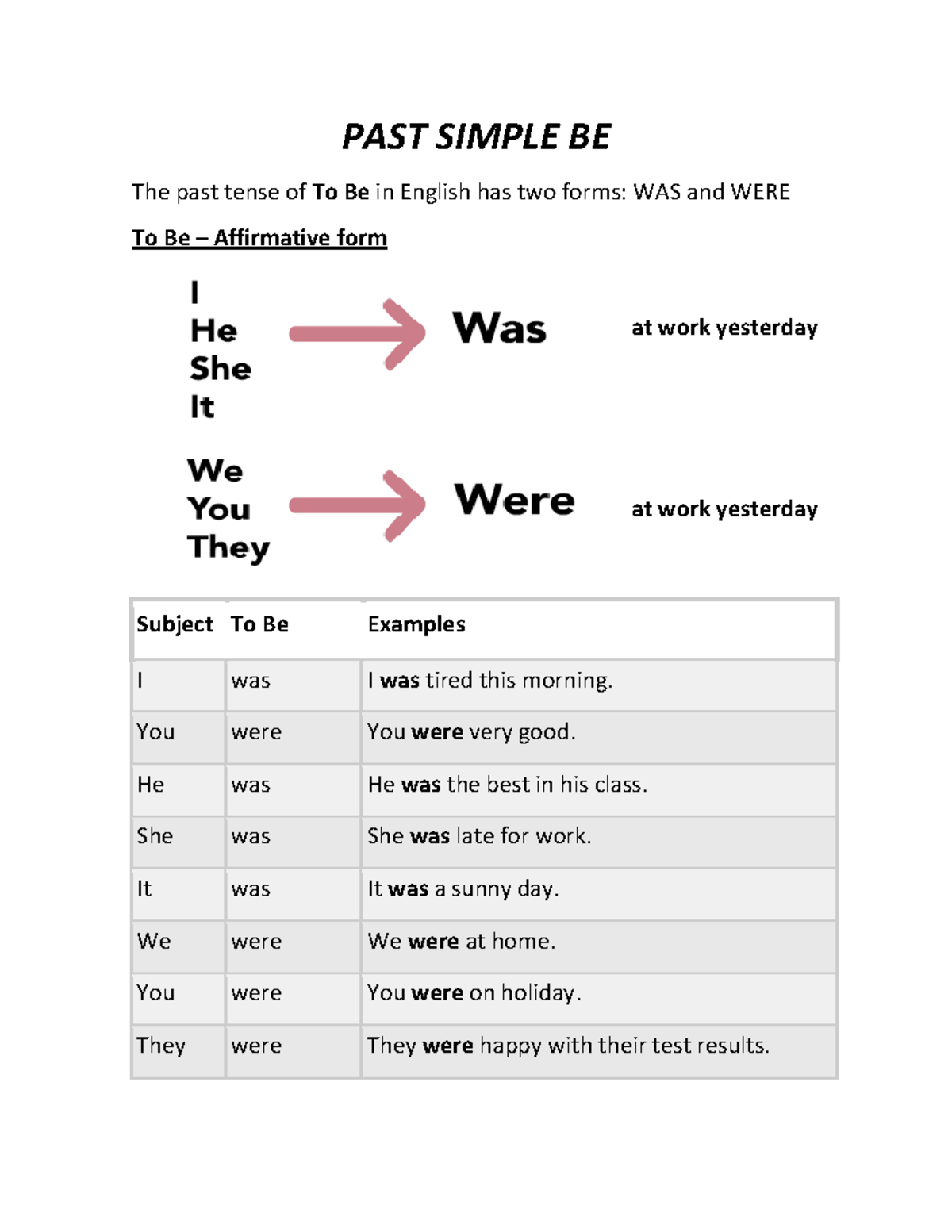 TO BE - estudio - PAST SIMPLE BE The past tense of To Be in English has ...