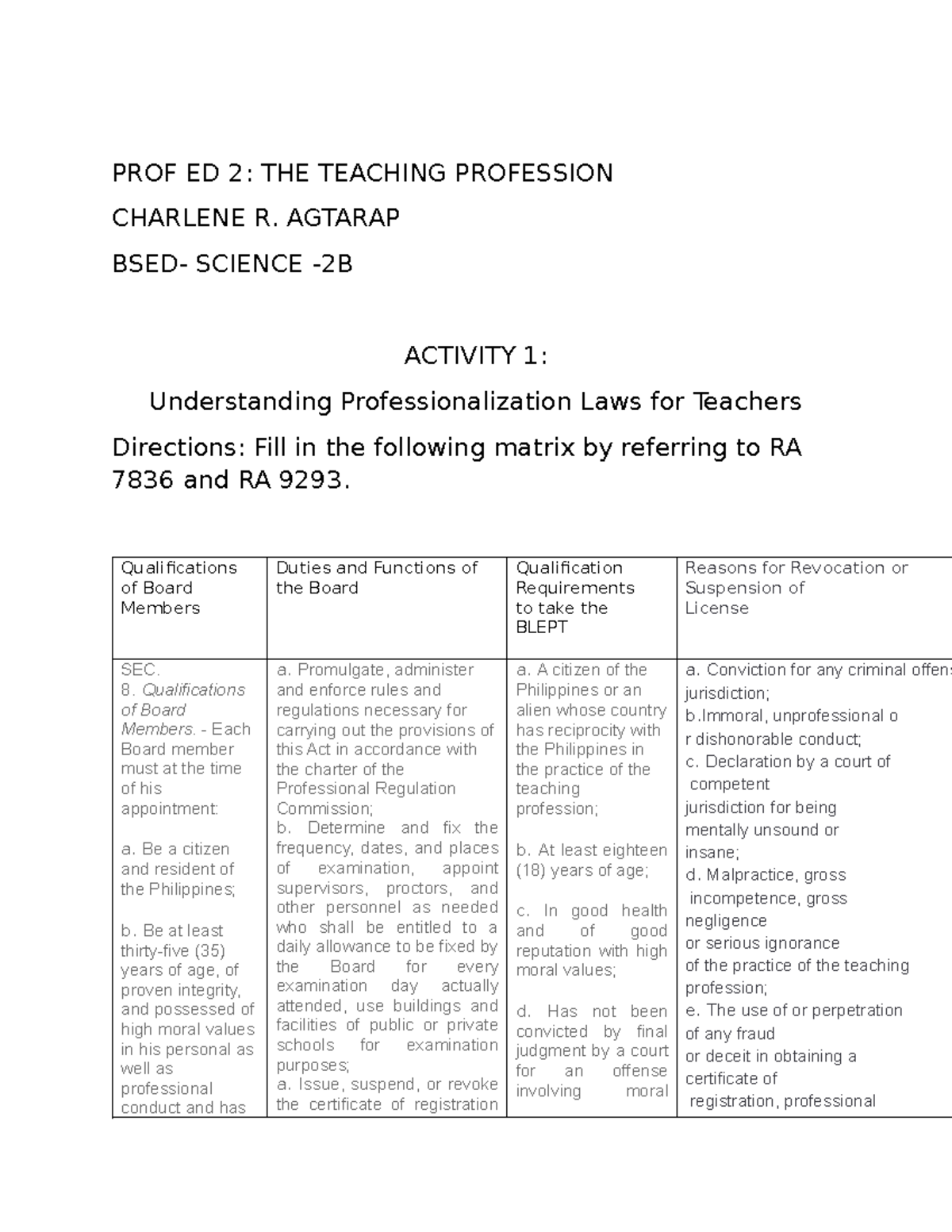 PROF ED 2 - Assignment of Unit 5 in Teaching Profession - PROF ED 2 ...