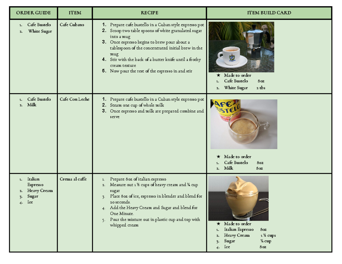 Menu and Production Guides - ORDER GUIDE ITEM RECIPE ITEM BUILD CARD 1. Cafe Bustelo 2. White ...