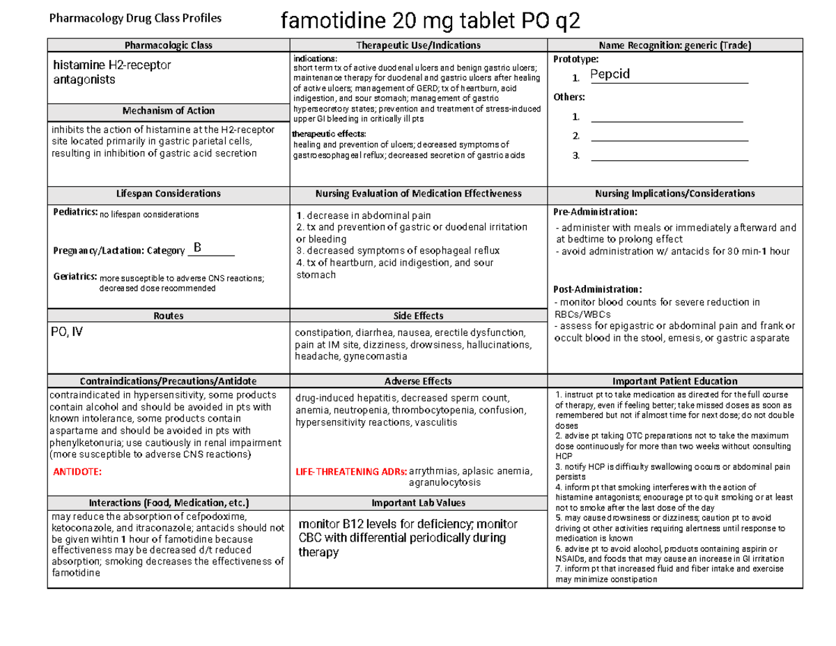 Famotidine - mechanism of action, prototypes, contraindications ...