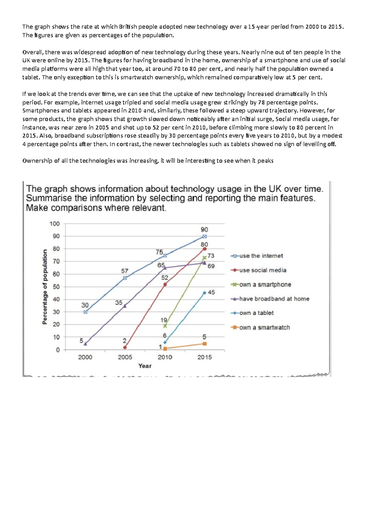 Chart describing - jak opisywac diagram - The graph shows the rate at ...