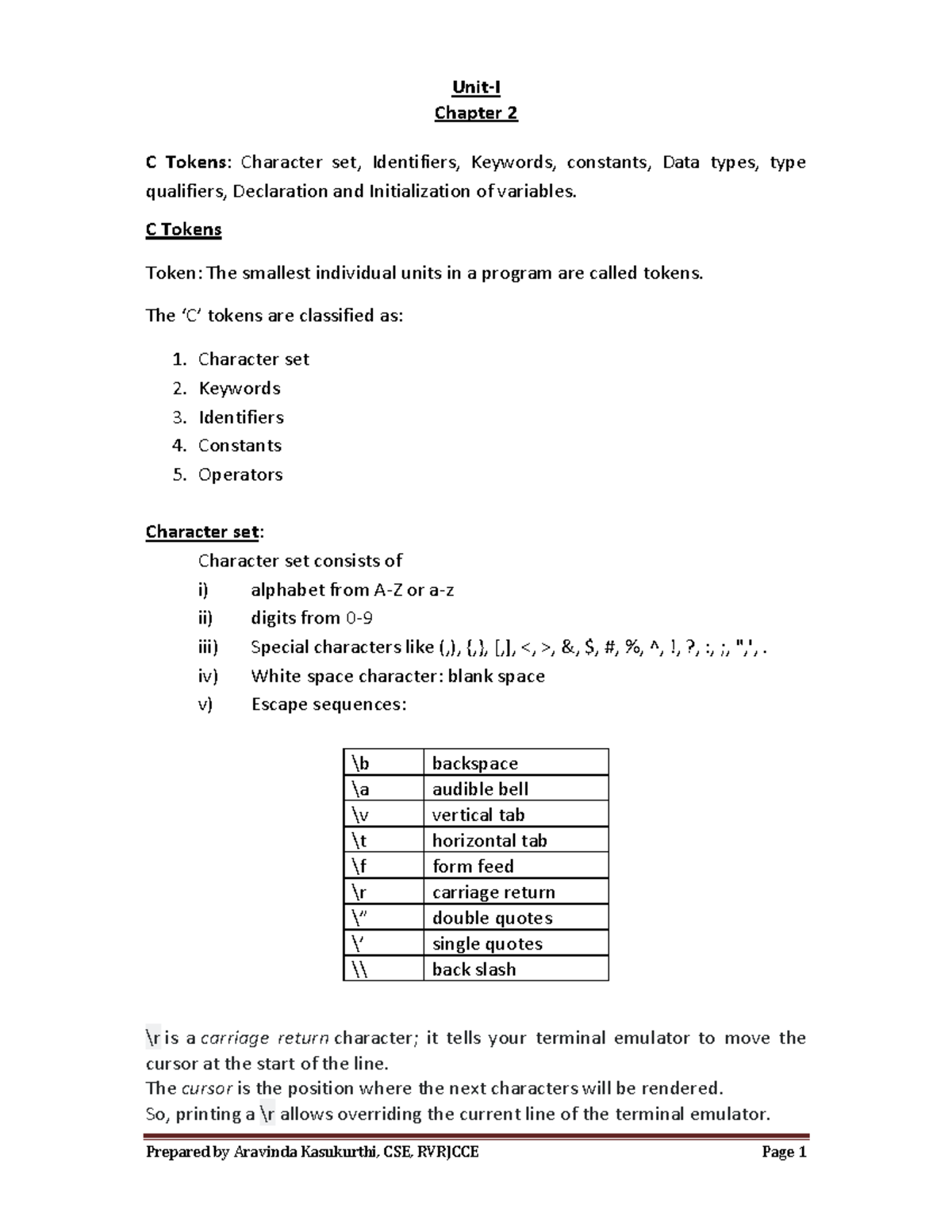 Ctokens Character Set Identifiers Keywords Constants Data Types Type Qualifiers