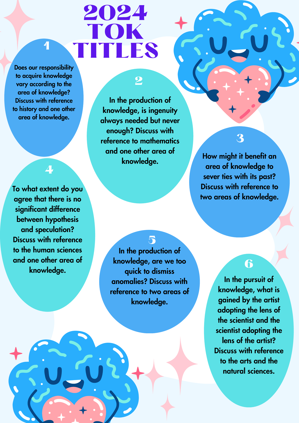 2024 tok poster-1 - Break down of some key questions - Does our ...
